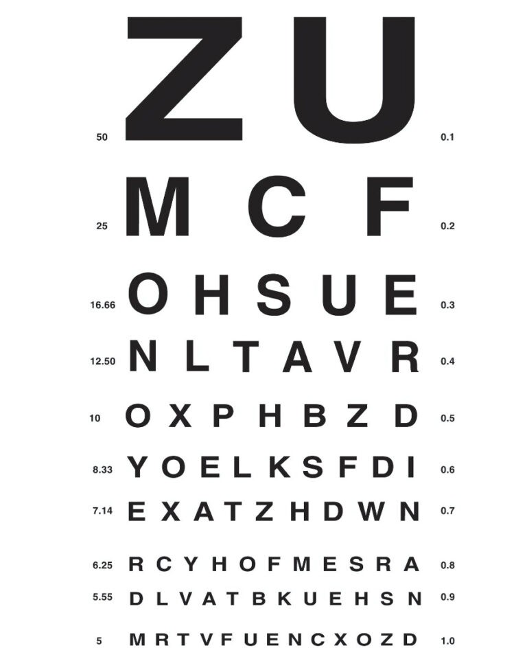 10+ loại bảng đo thị lực phổ biến nhất 2026: Hướng dẫn A-Z