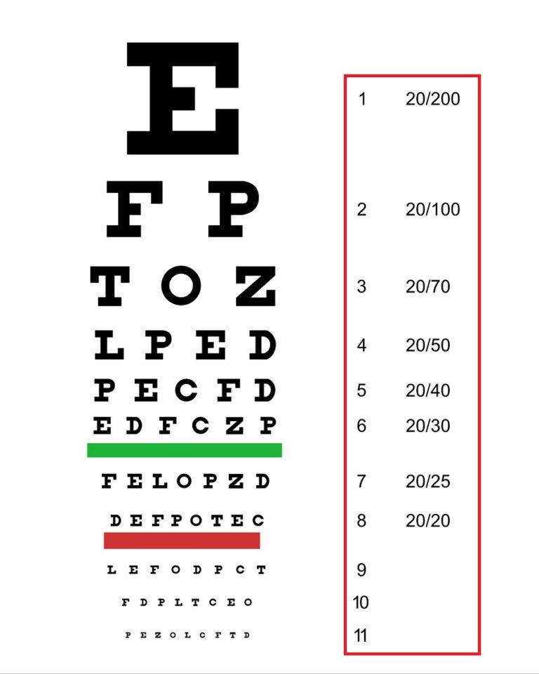 10+ loại bảng đo thị lực phổ biến nhất 2026: Hướng dẫn A-Z